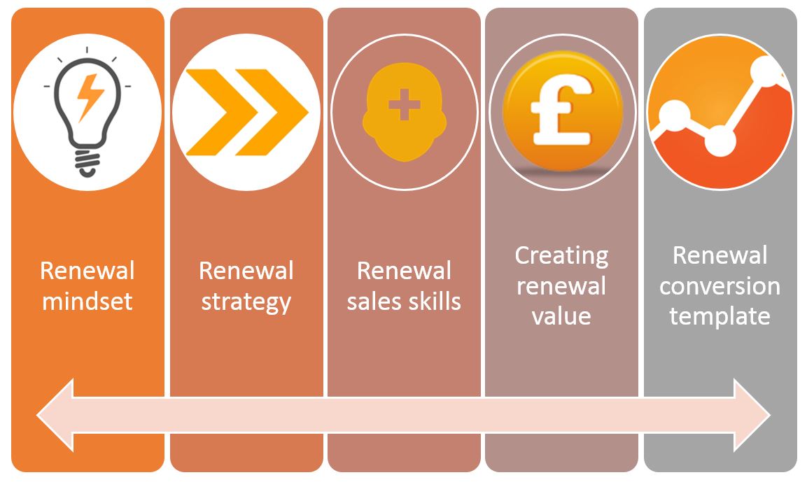 Renewal Form Training Only Three Weeks Left To Renew College Of