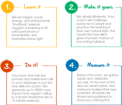 Natural Live - Natural Training