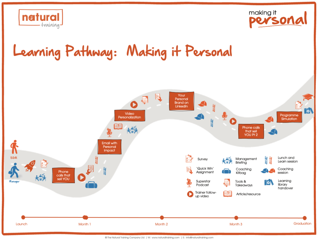 Making it Personal - Natural Training