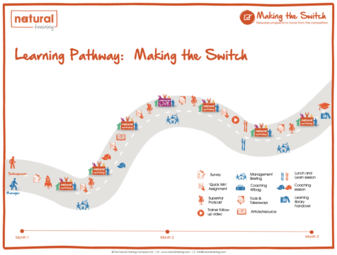 Making the Switch - Natural Training