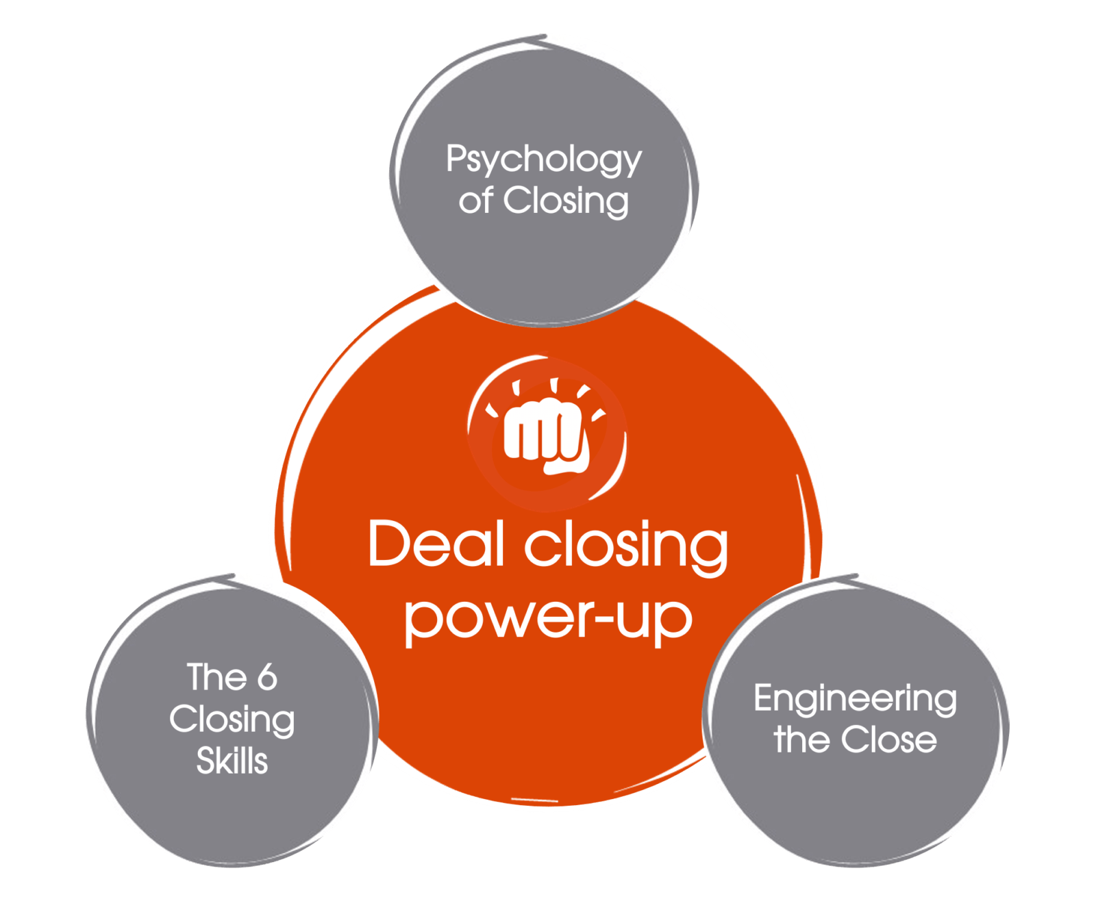 Deal Closing Power-Up - Natural Training