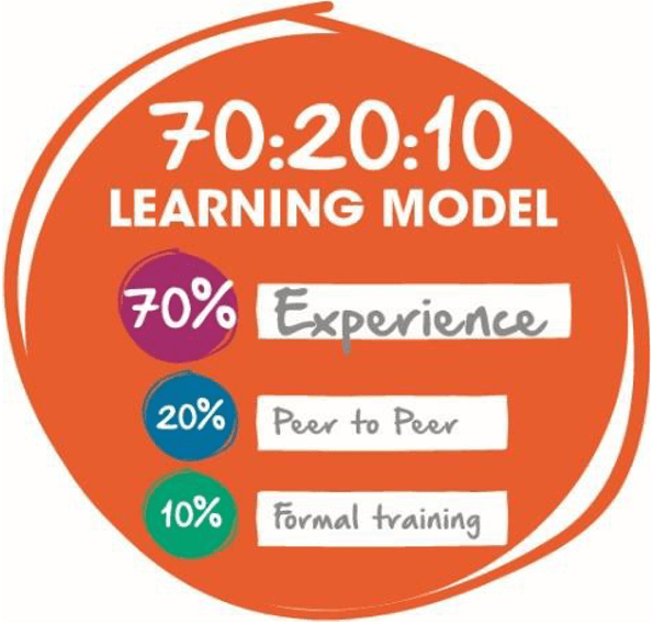 Our USPs - Natural Training