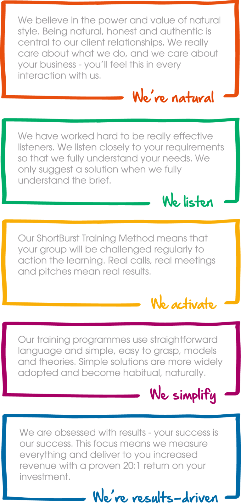 Mission & Values - Natural Training